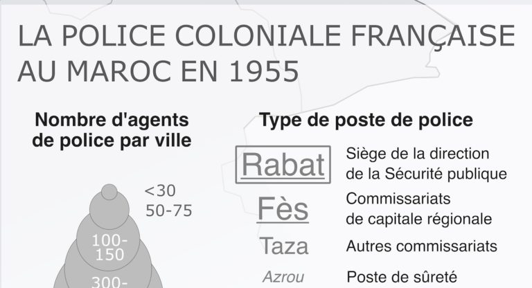 De la police coloniale française à la police nationale marocaine ...